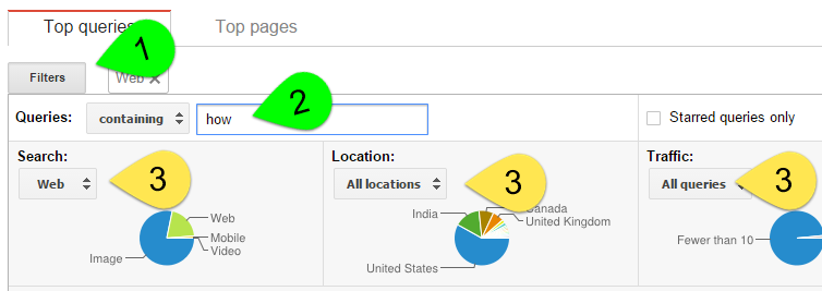 Find The Questions Potential Visitors Ask [Google Webmaster Tools]