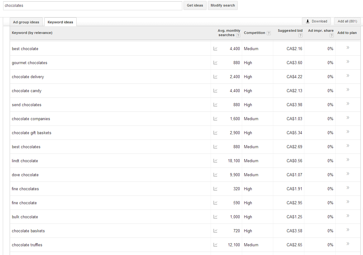 Maximizing Your Keyword Research For AdWords
