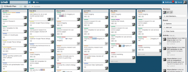 Managing Your Time And Projects With trello
