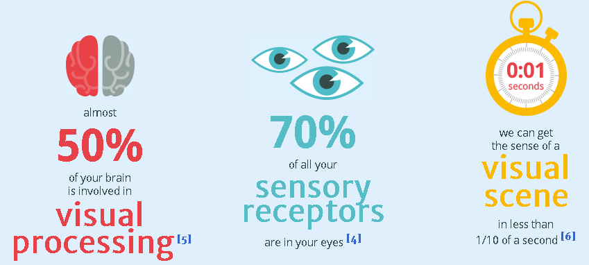 The 11 Scientific Reasons Why We Share Things (& how to use in your ...