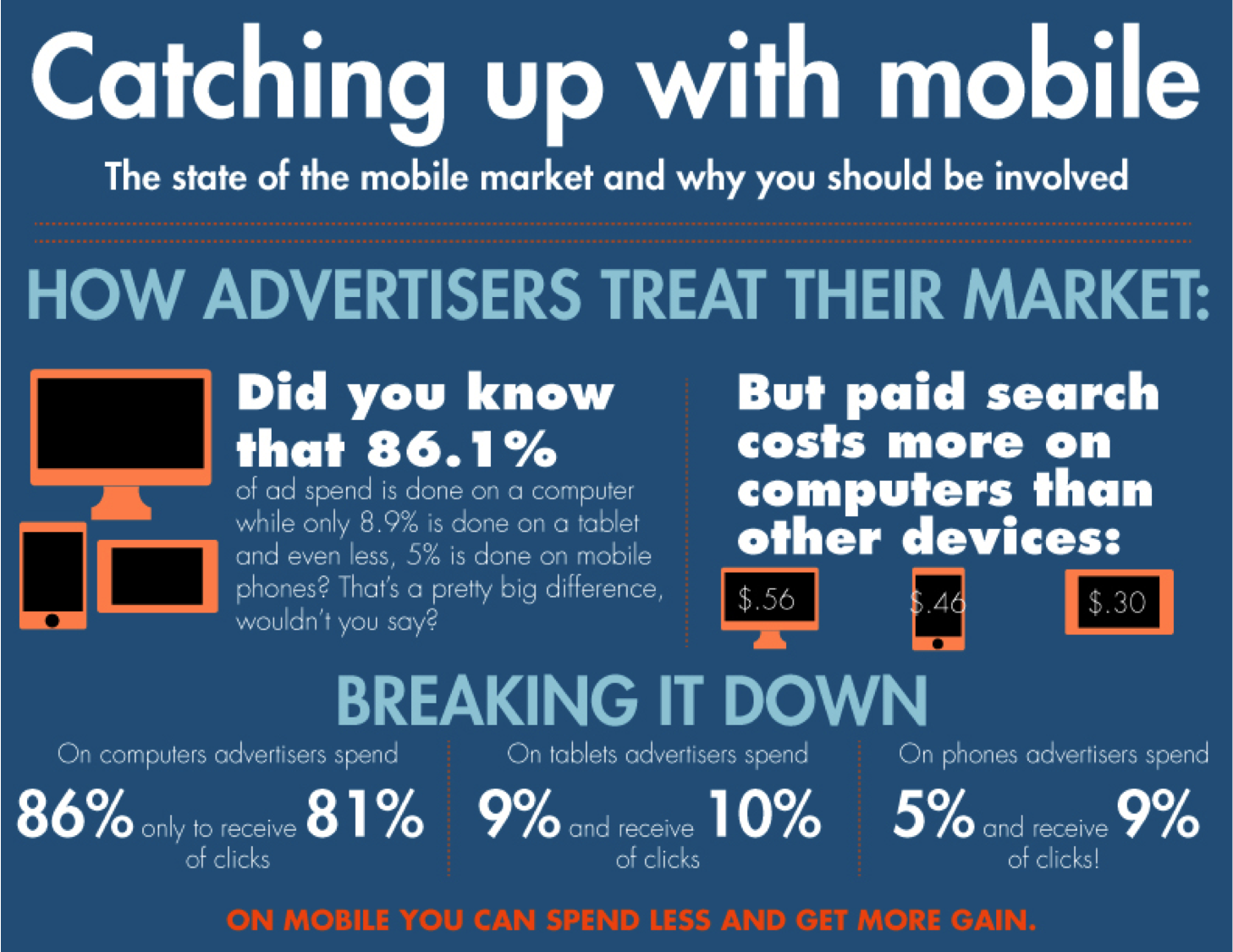 3 Key Rules for a Successful Infographic