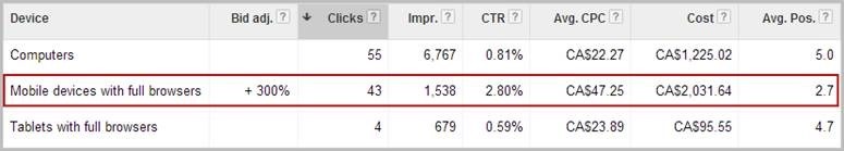 How To Leverage Mobile Device Targeting With Adwords' Hyper-local Campaigns