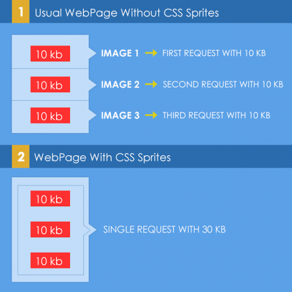 The Ultimate Guide To Mobile Site Speed Optimization