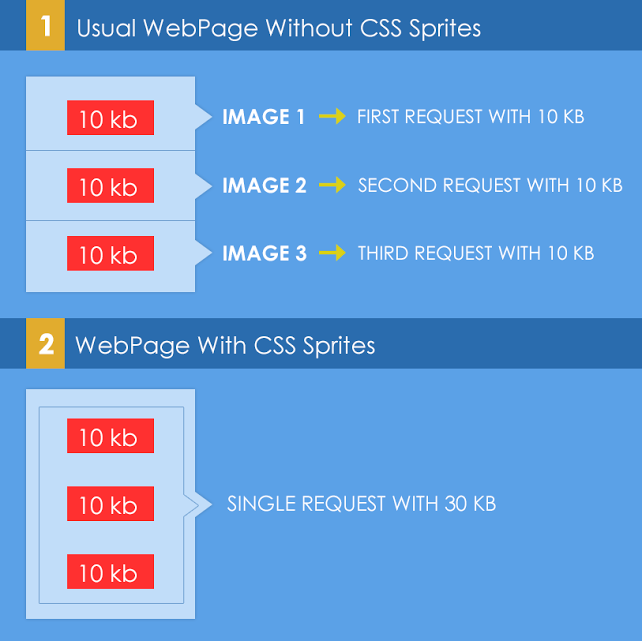 The Ultimate Guide To Mobile Site Speed Optimization
