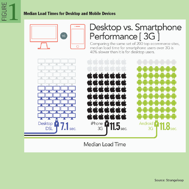 The Ultimate Guide To Mobile Site Speed Optimization