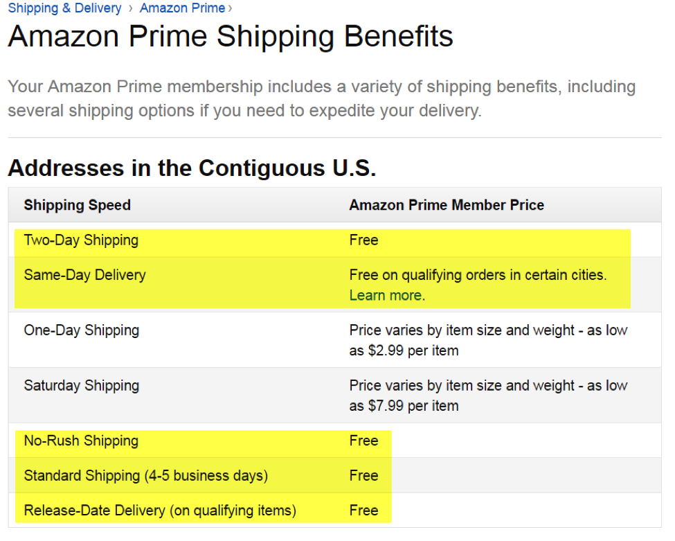5 Opportunities To Increase Average Order Value | Online Sales Guide Tips
