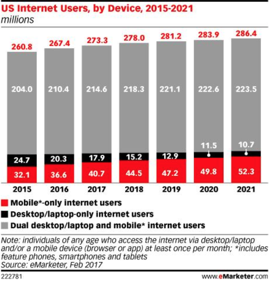 How To Improve Your Marketing ROI With Facebook Ads