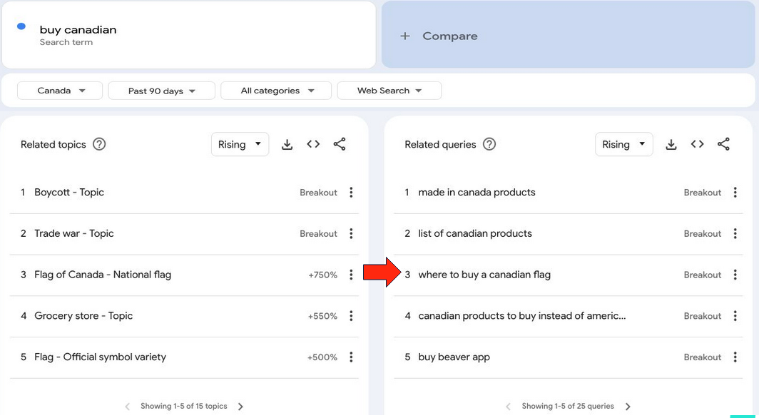 “Made in Canada” has become one of the most searched terms in the past ...